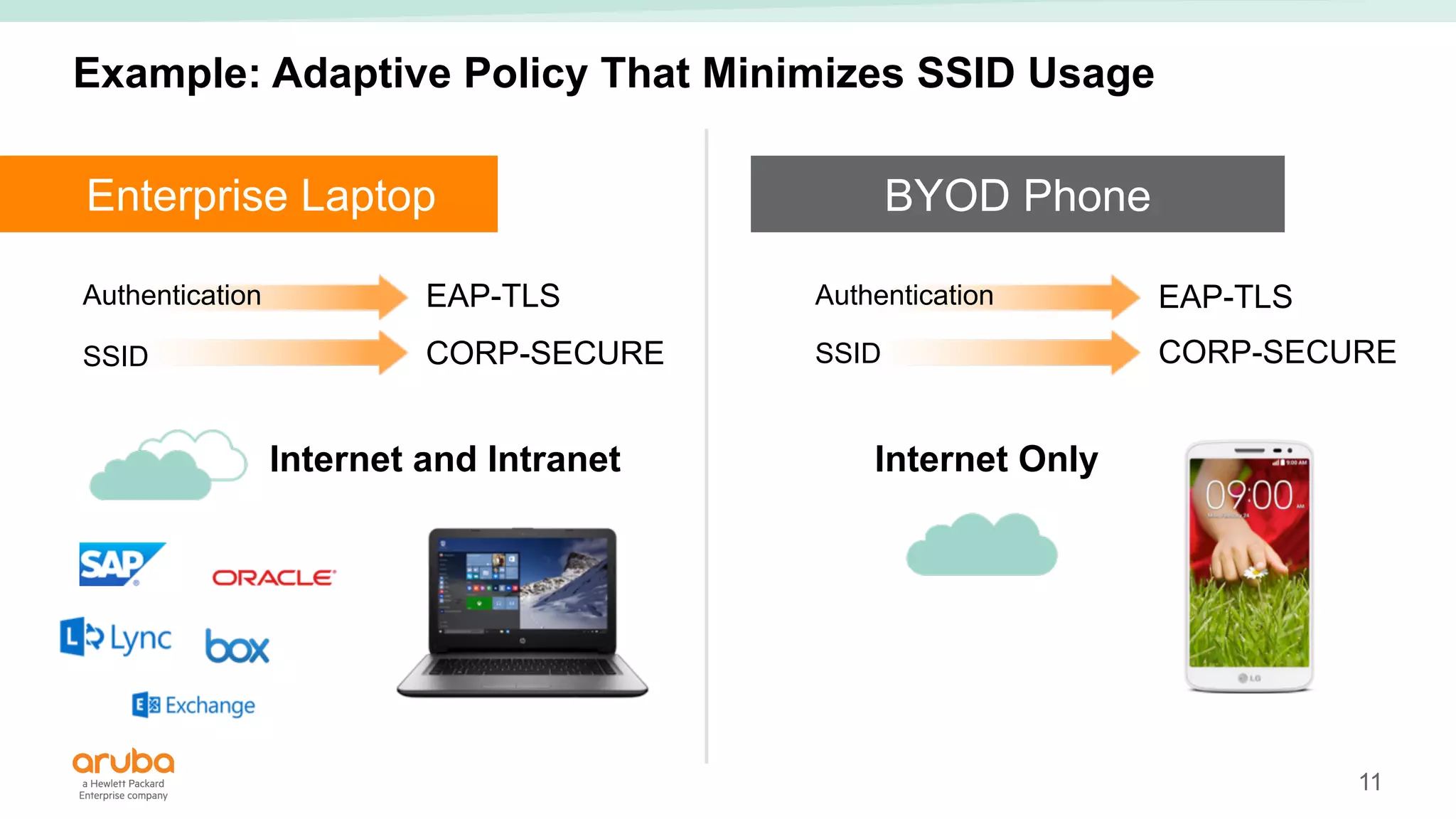 ClearPass Overview | PDF