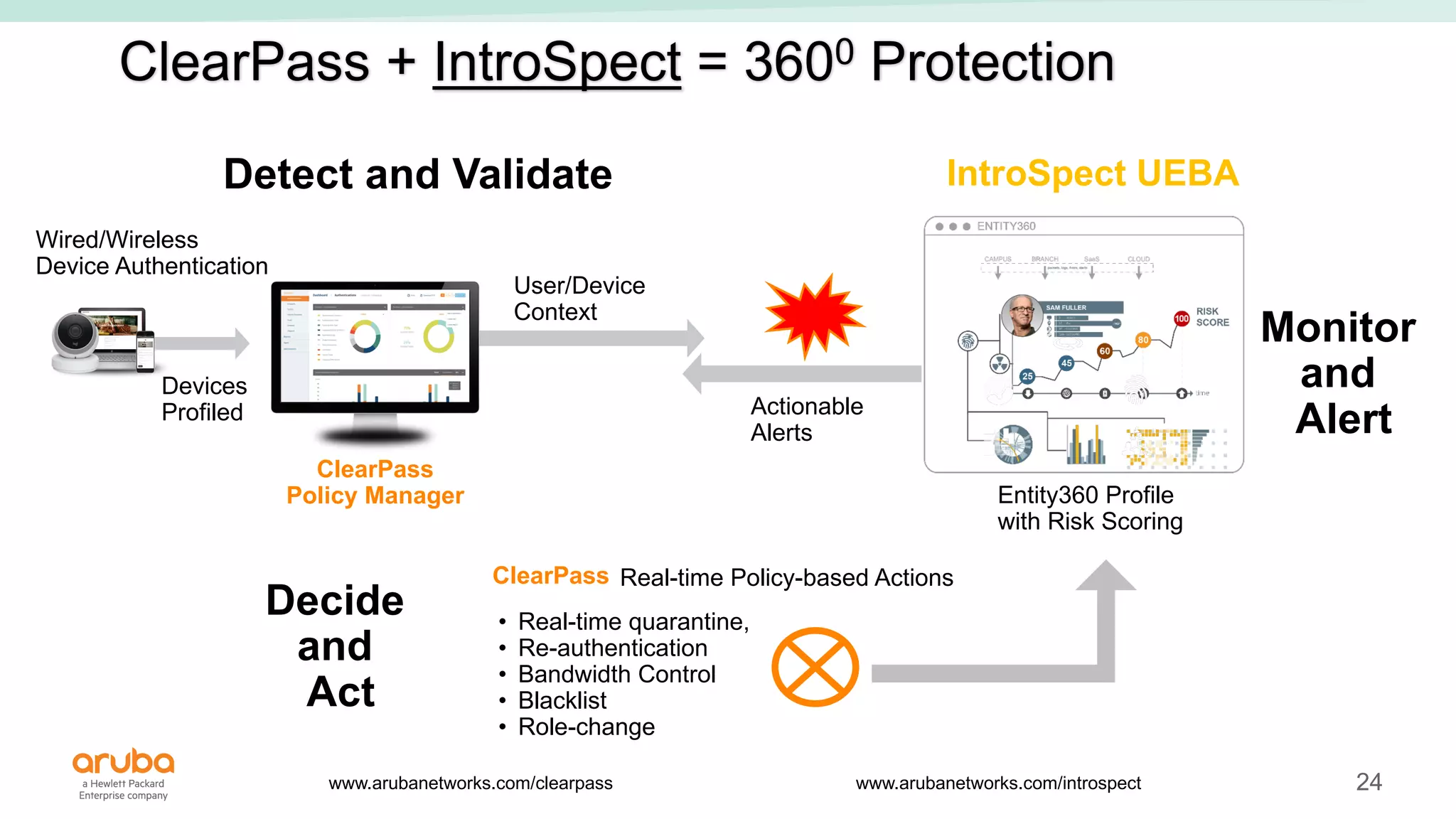 ClearPass Overview | PDF