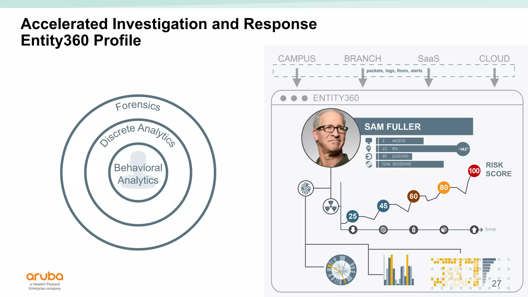 ClearPass Overview | PDF