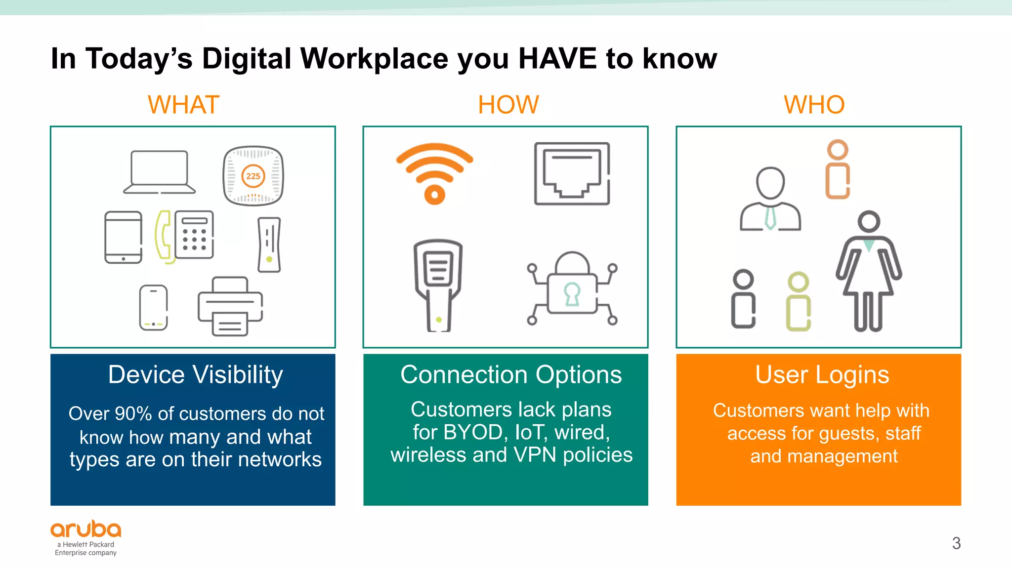 ClearPass Overview | PDF