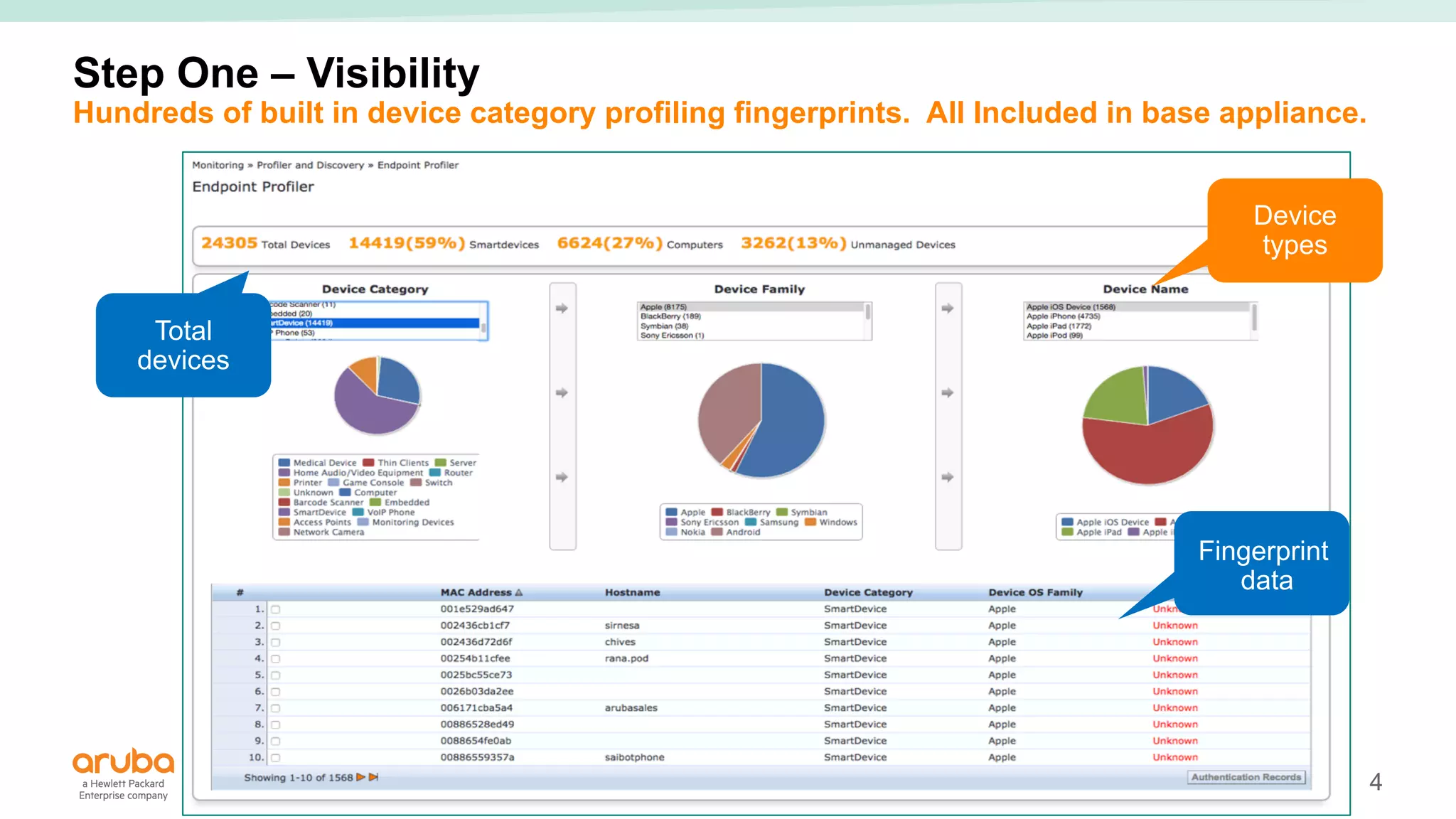 ClearPass Overview | PDF