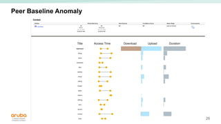 ClearPass Overview | PDF