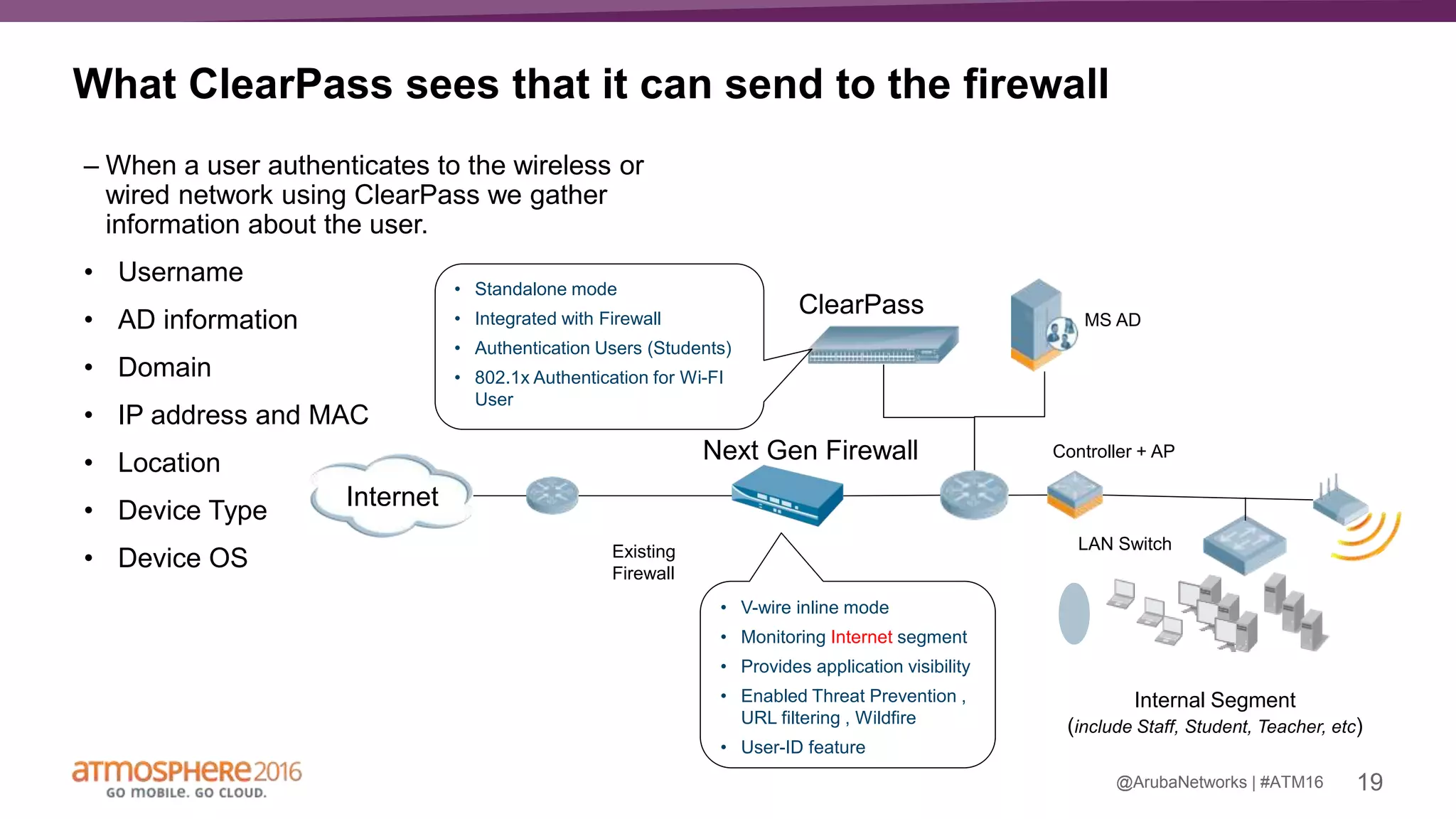 Aruba ClearPass Exchange Deep Dive | PPTX