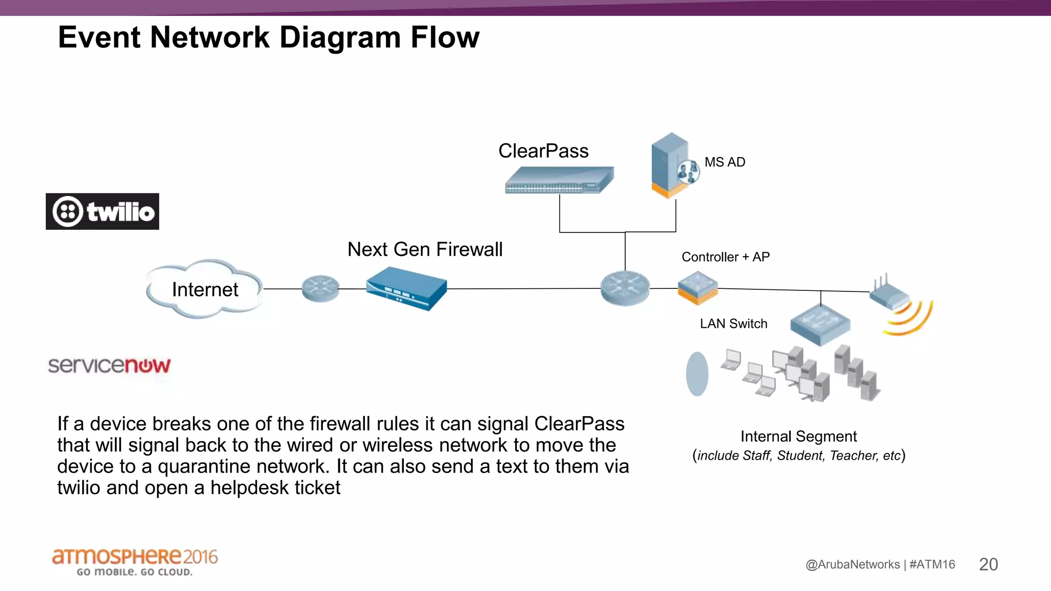 Aruba ClearPass Exchange Deep Dive | PPTX