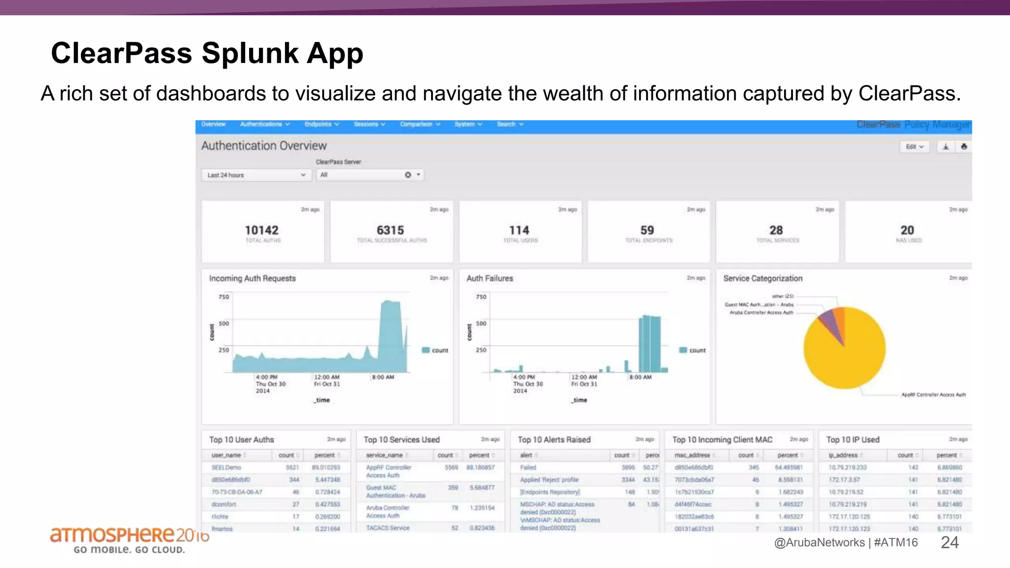 Aruba ClearPass Exchange Deep Dive | PPTX