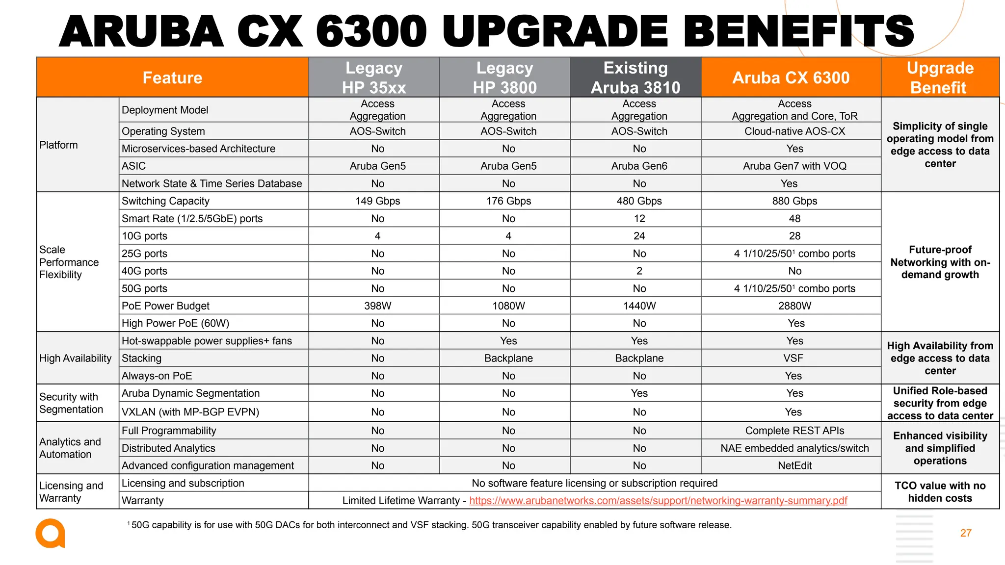 Aruba CX 6300 Switch Series Customer Presentation-a00091191enw.pptx