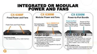 Aruba CX 6300 Switch Series Customer Presentation-a00091191enw.pptx