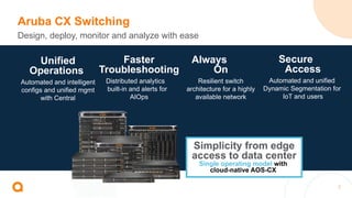 Aruba CX 6300 Switch Series Customer Presentation-a00091191enw.pptx