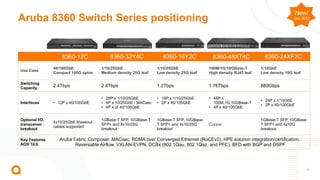 Aruba CX 8360 Switch Series Customer Presentation-a00107053enw.pptx