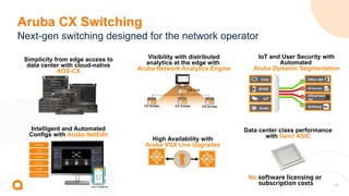 Aruba CX 8360 Switch Series Customer Presentation-a00107053enw.pptx
