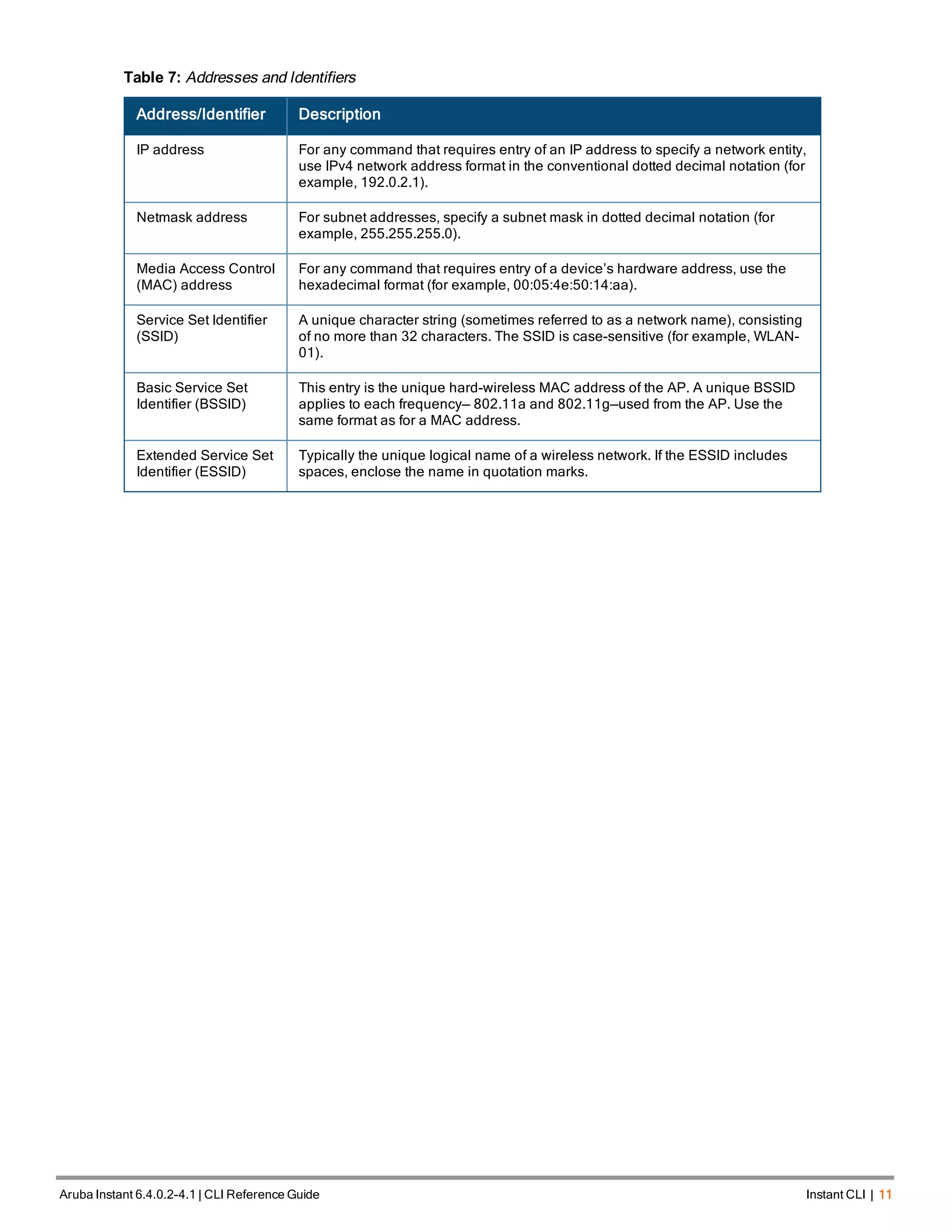 Aruba Instant 6 4 0 2 4 1 Command Line Interface Reference Guide Pdf