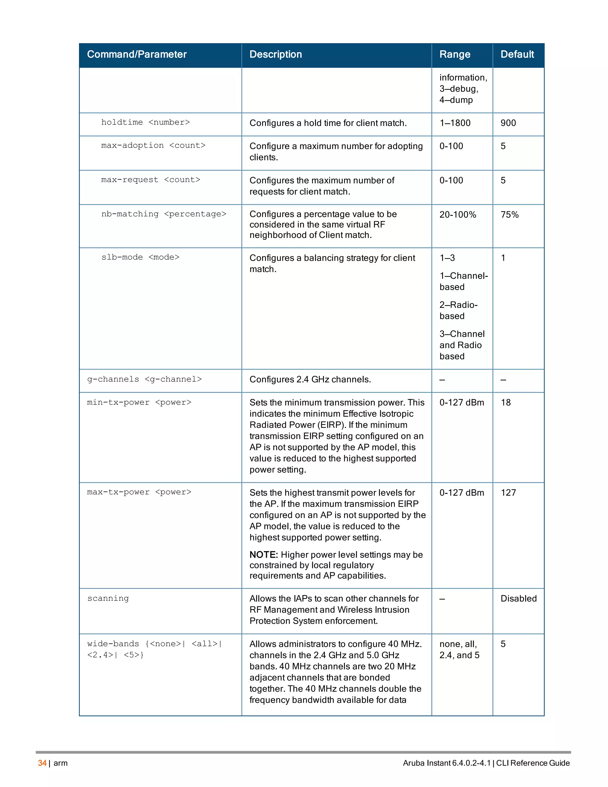 Aruba Instant 6.4.0.2-4.1 Command Line Interface Reference Guide | PDF | Operating Systems ...