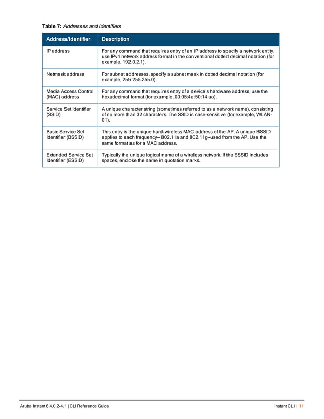 Aruba Instant 6.4.0.2-4.1 Command Line Interface Reference Guide | PDF | Operating Systems ...