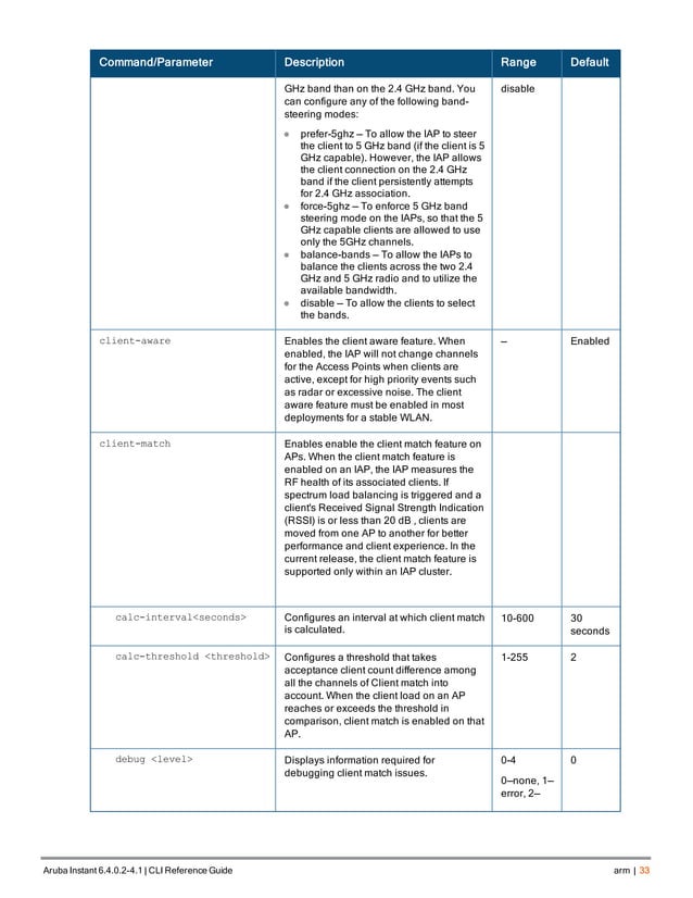 Aruba Instant 6 4 0 2 4 1 Command Line Interface Reference Guide Pdf
