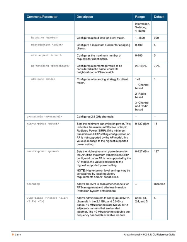 Aruba Instant 6 4 0 2 4 1 Command Line Interface Reference Guide Pdf