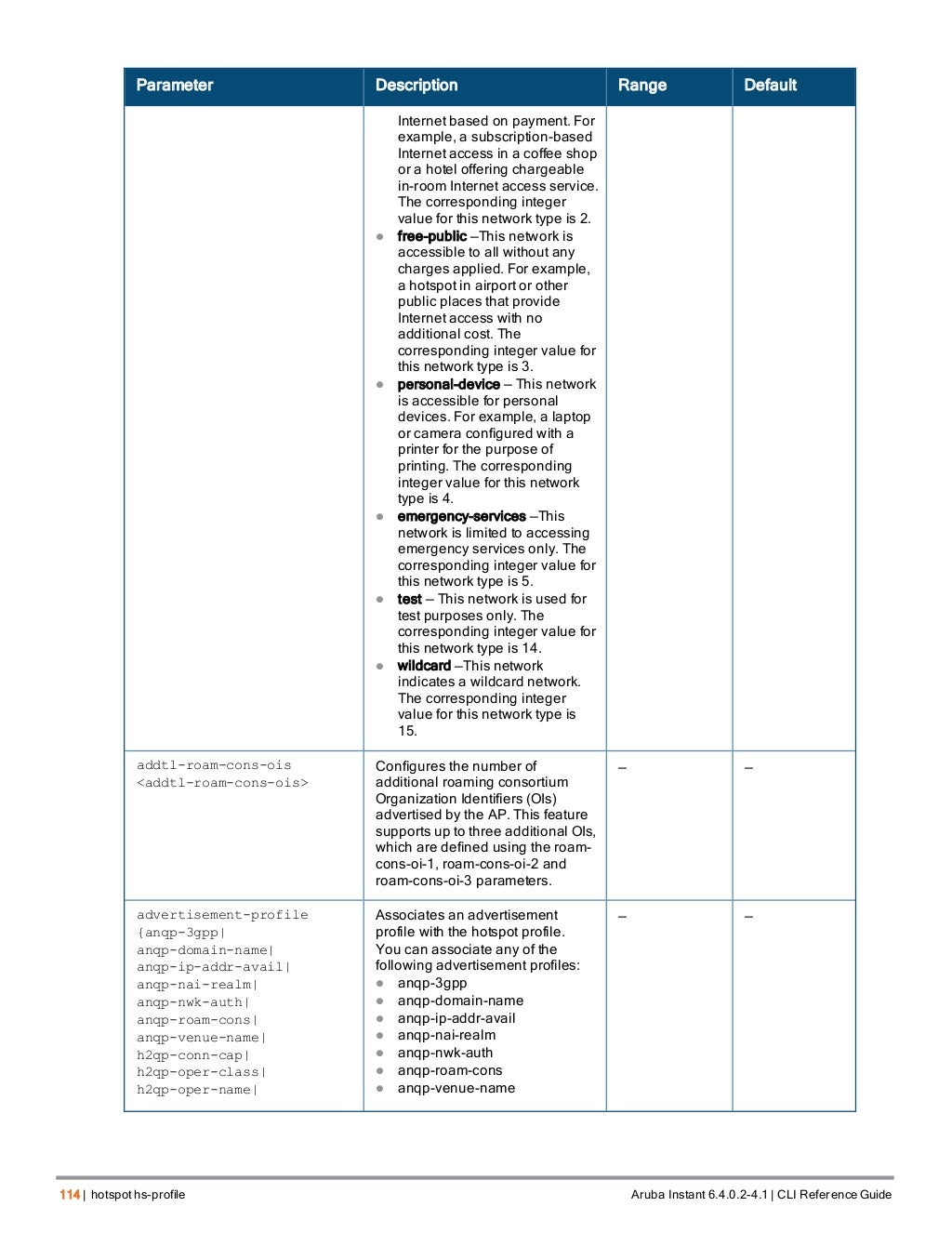 Aruba Instant 6.4.0.2-4.1 Command Line Interface Reference Guide