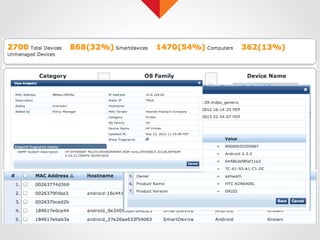 Aruba Networks - Overview ClearPass | PDF