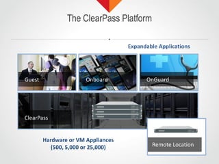 Aruba Networks - Overview ClearPass | PDF