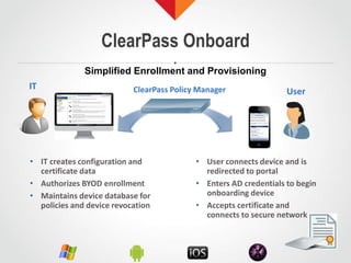Aruba Networks - Overview ClearPass | PDF