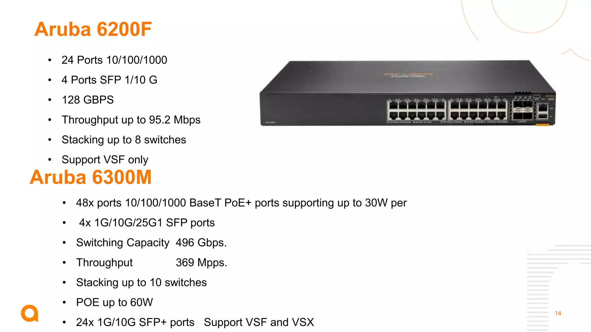 Aruba Netwrok(1).pptx
