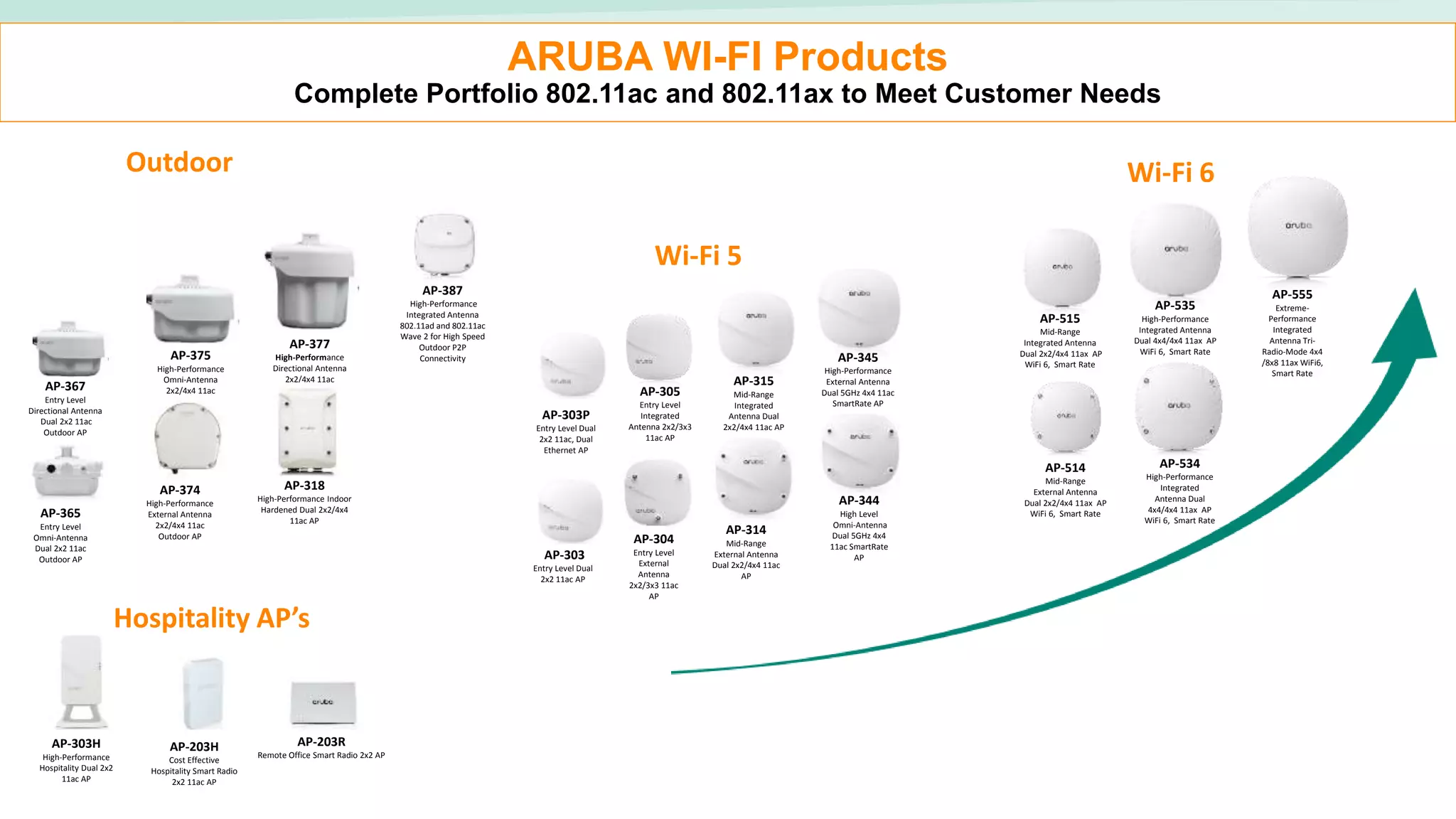 Aruba Netwrok(1).pptx