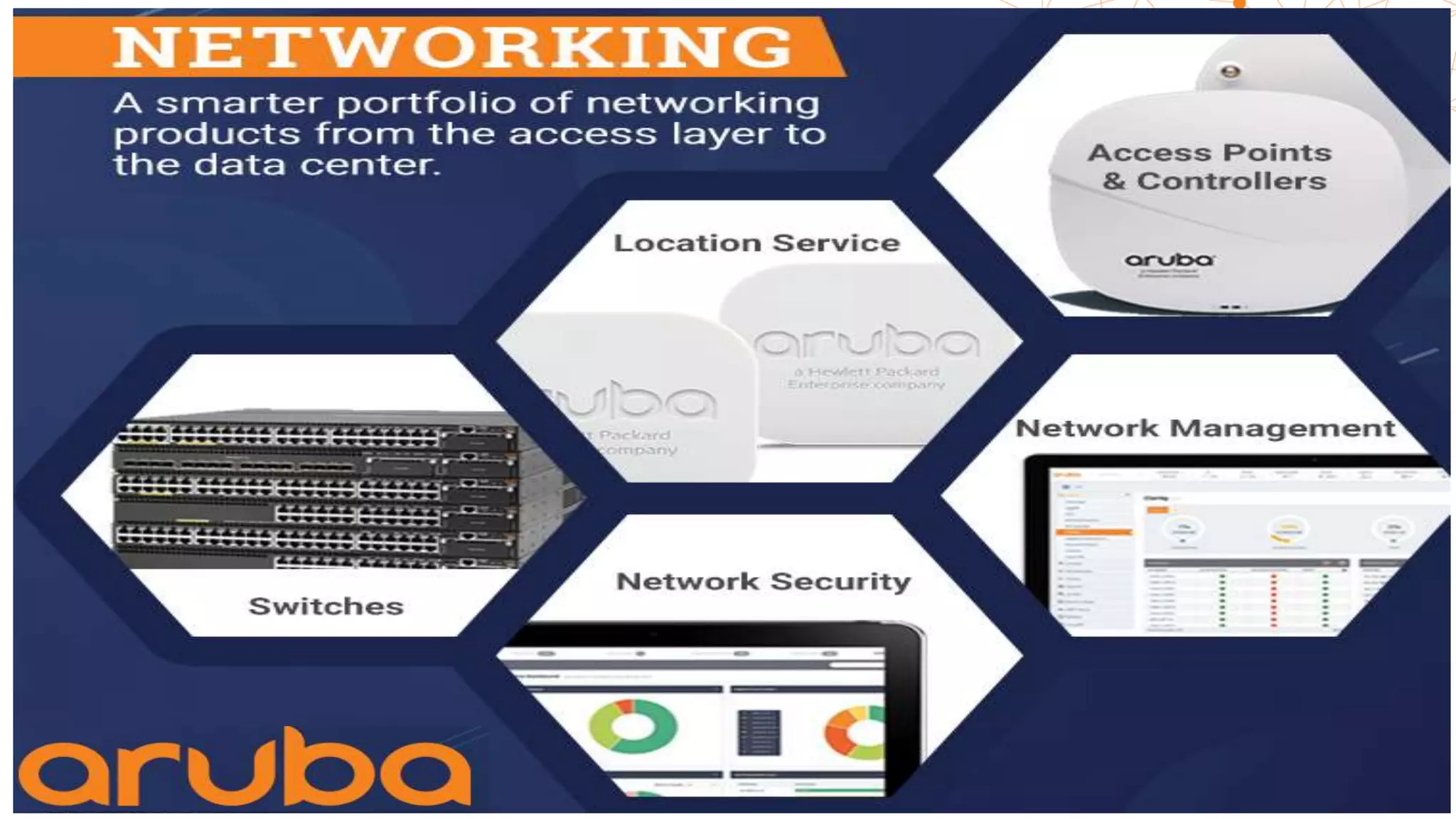 Aruba Netwrok(1).pptx