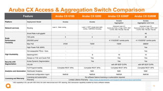 Aruba Netwrok(1).pptx
