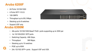 Aruba Netwrok(1).pptx