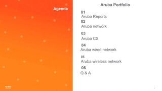 Aruba Netwrok(1).pptx