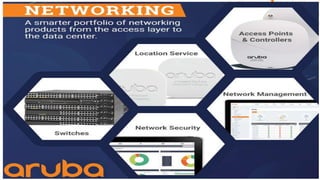Aruba Netwrok(1).pptx