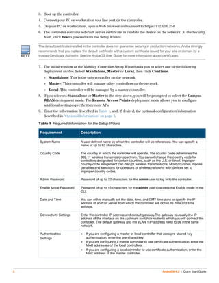 ArubaOS 6.3.x Quick Start Guide | PDF
