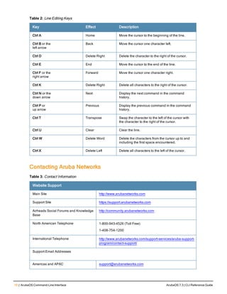 Aruba OS 7.3 Command Line Interface Reference Guide | PDF