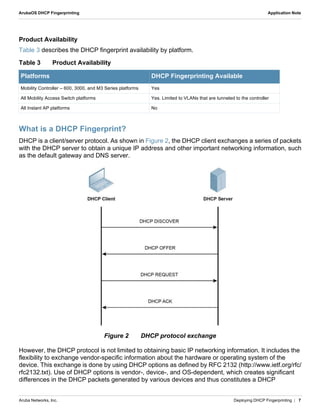 ArubaOS DHCP Fingerprinting | PDF
