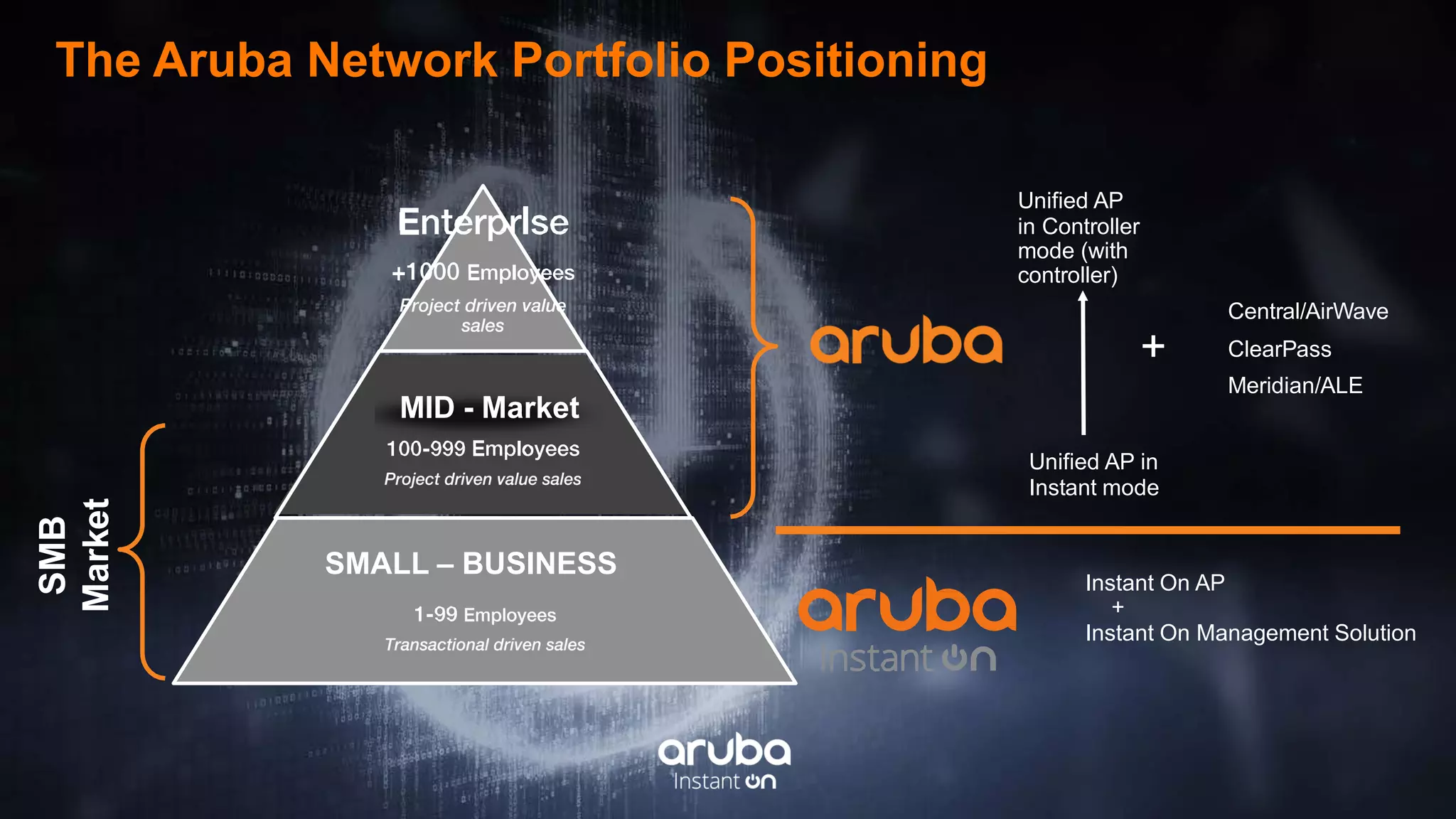 Aruba Partner Welcome Pack V20.pdf
