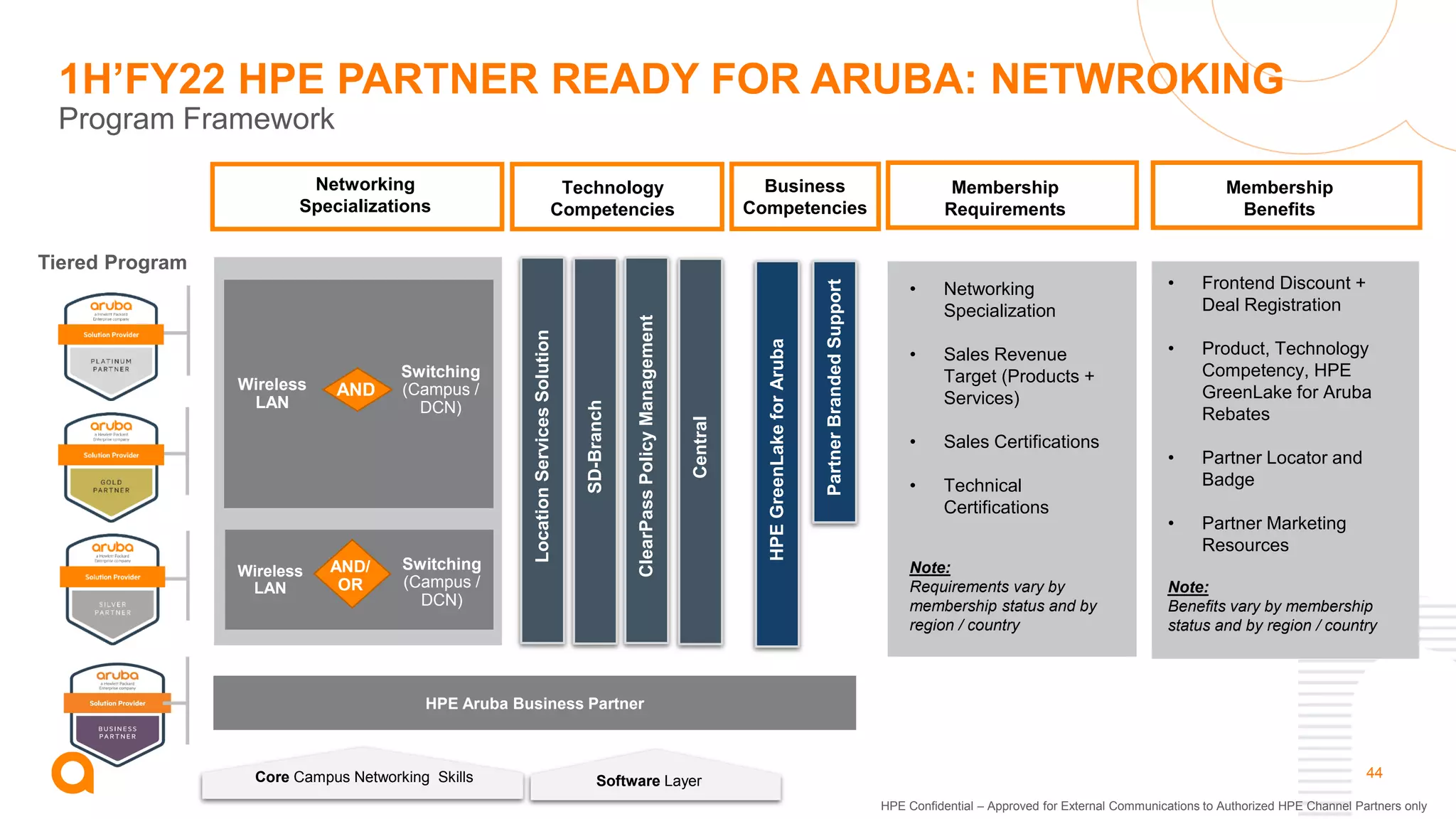 Aruba Partner Welcome Pack V20.pdf