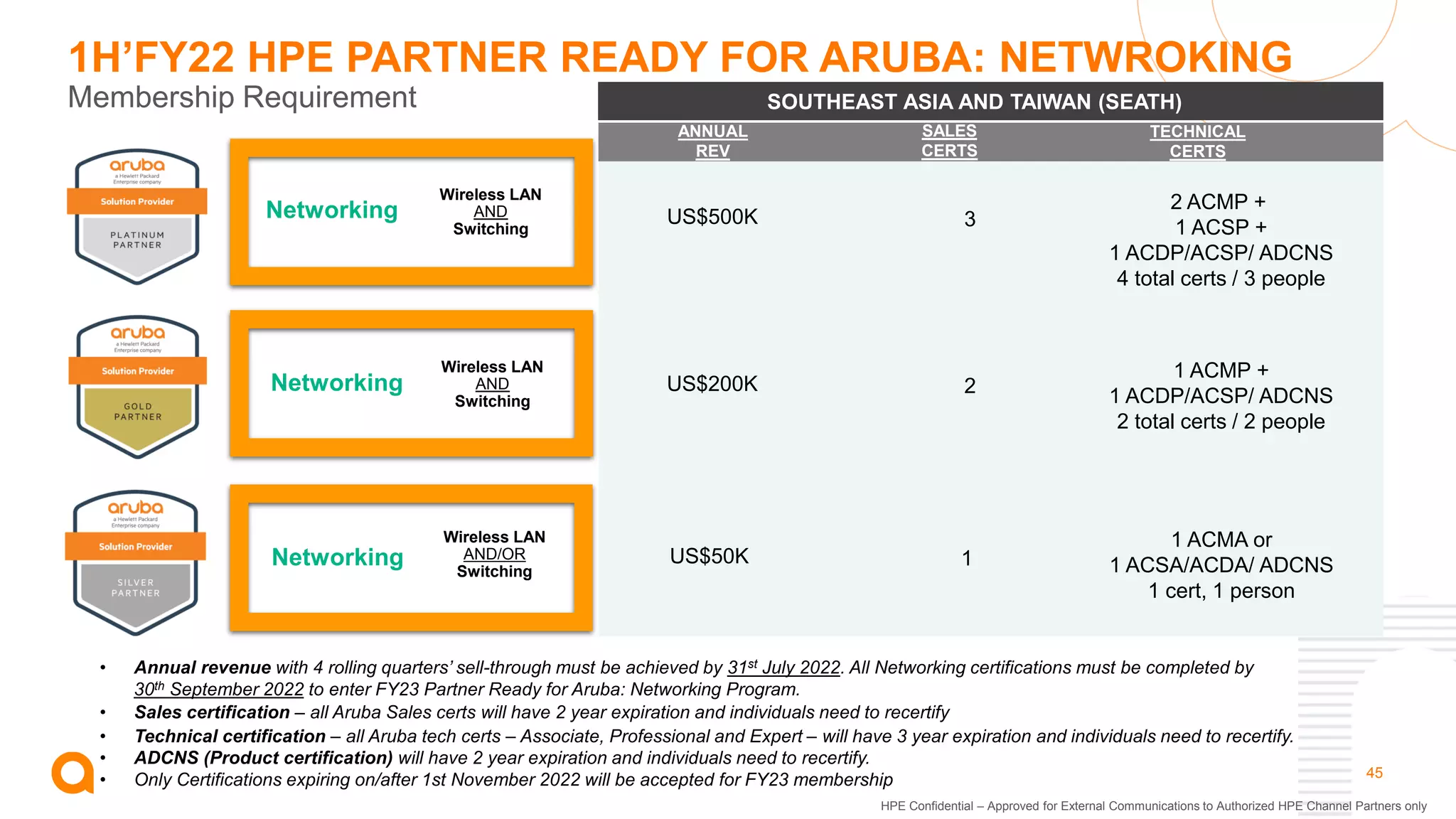 Aruba Partner Welcome Pack V20.pdf