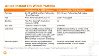Aruba Partner Welcome Pack V20.pdf