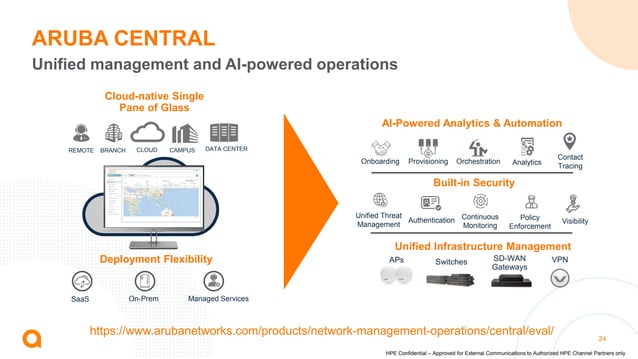 Aruba Partner Welcome Pack V20.pdf