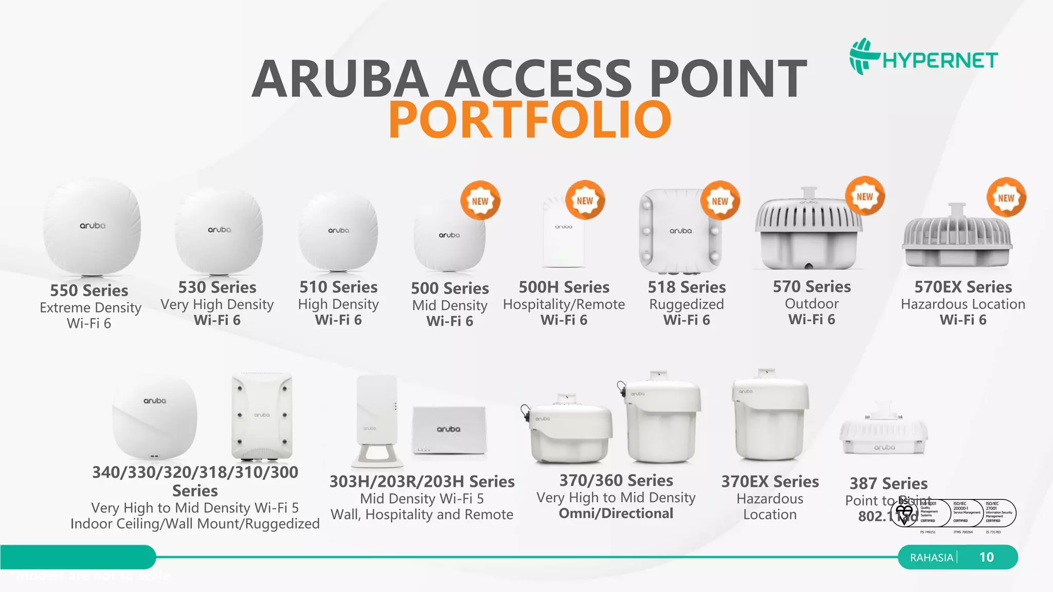 ARUBA PORTOPOLIO AP.pptx