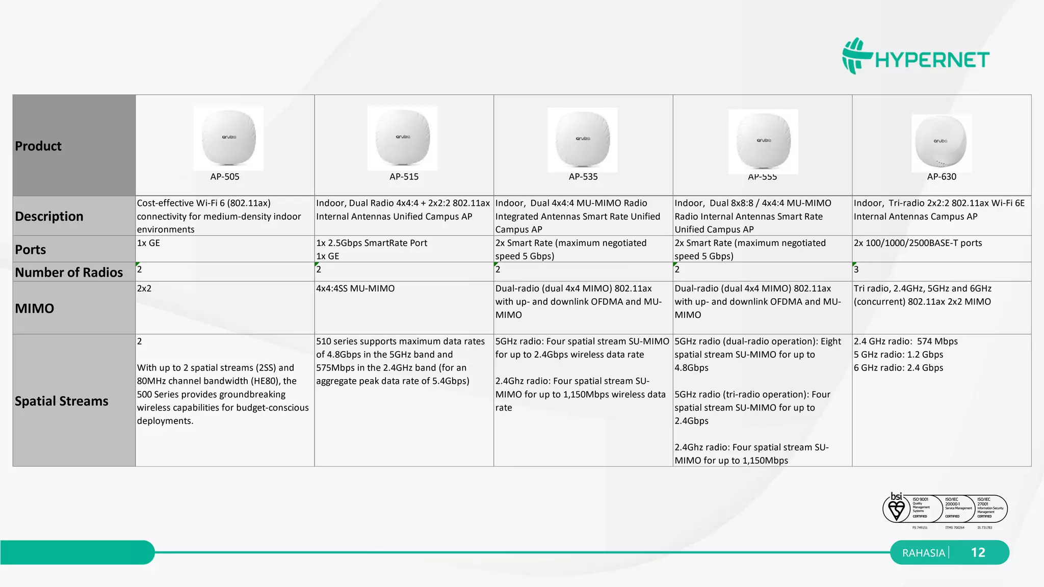 ARUBA PORTOPOLIO AP.pptx