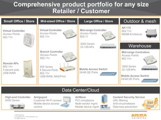 Aruba presentation solutions overview - v1 | PDF
