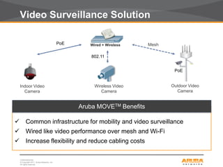 Aruba presentation solutions overview - v1 | PDF