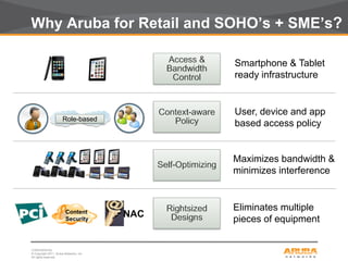 Aruba presentation solutions overview - v1 | PDF