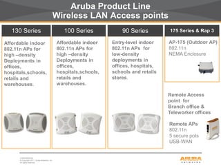Aruba presentation solutions overview - v1 | PDF