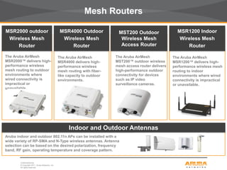 Aruba presentation solutions overview - v1 | PDF