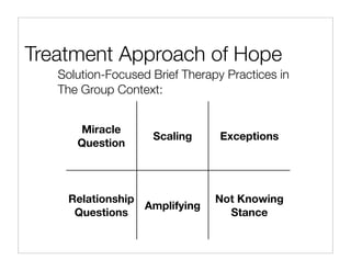 Solution-Focused Brief Therapy in Group Work | PDF