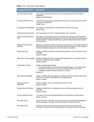 Aruba VIA 2.0 User Guide | PDF
