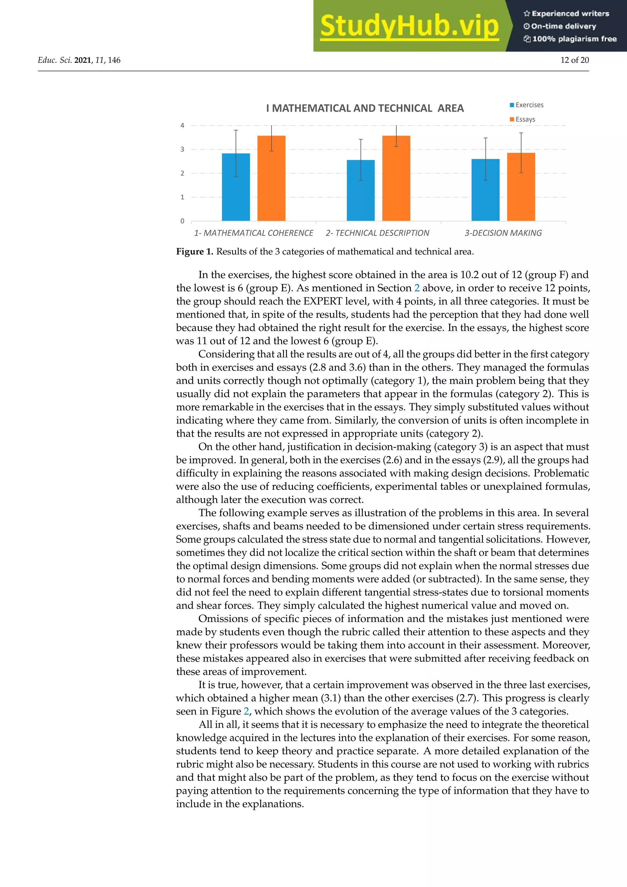 A Rubric To Assess And Improve Technical Writing In Undergraduate Engineering Courses | PDF