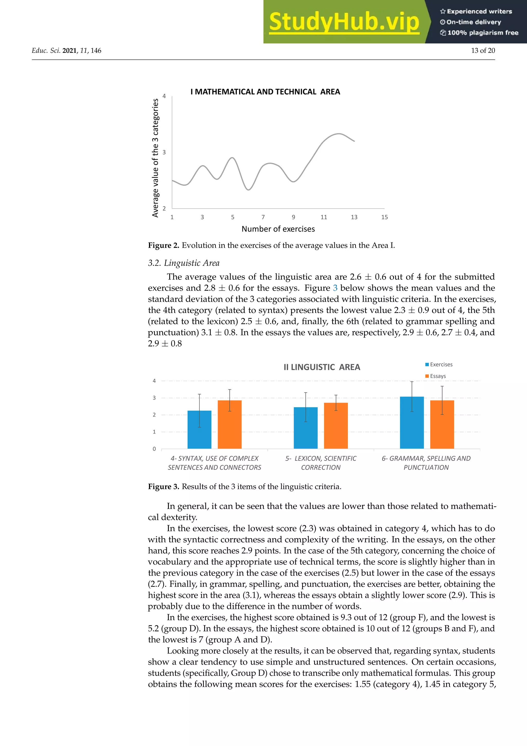 A Rubric To Assess And Improve Technical Writing In Undergraduate ...