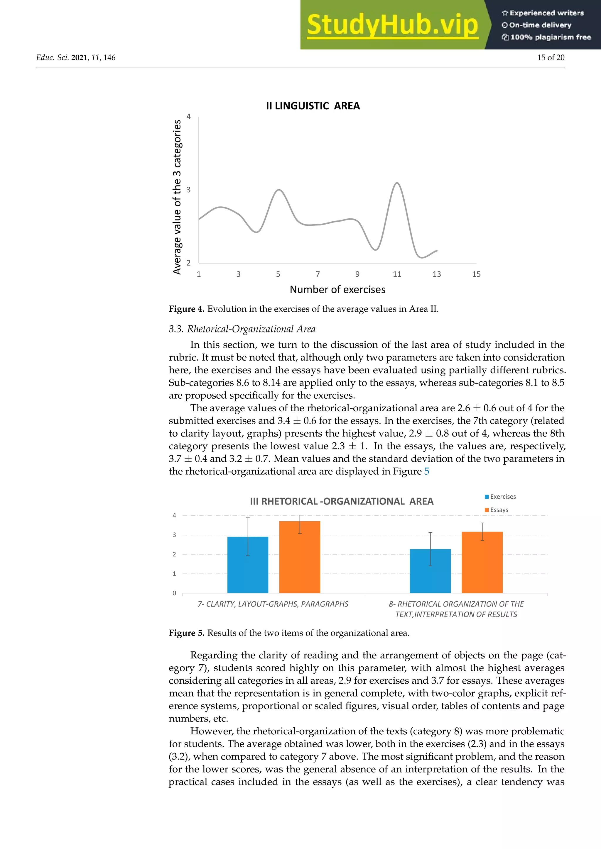 A Rubric To Assess And Improve Technical Writing In Undergraduate Engineering Courses | PDF